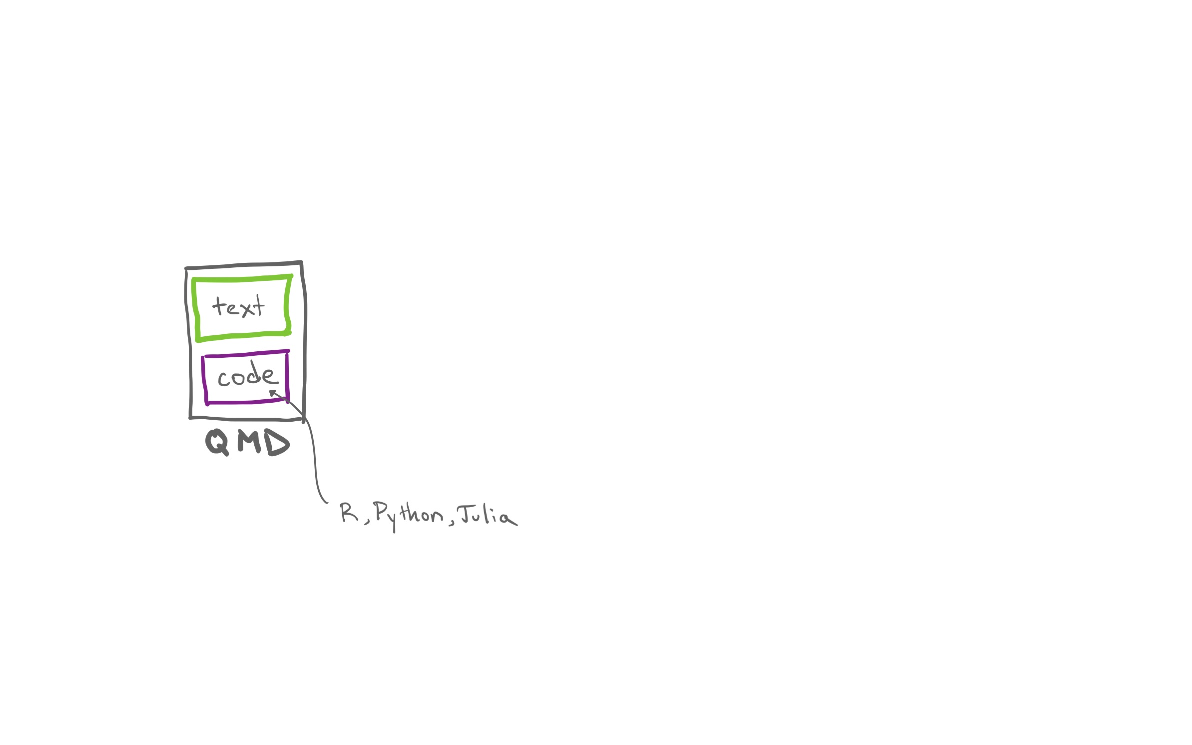 From R Markdown to Quarto - Hello Quarto