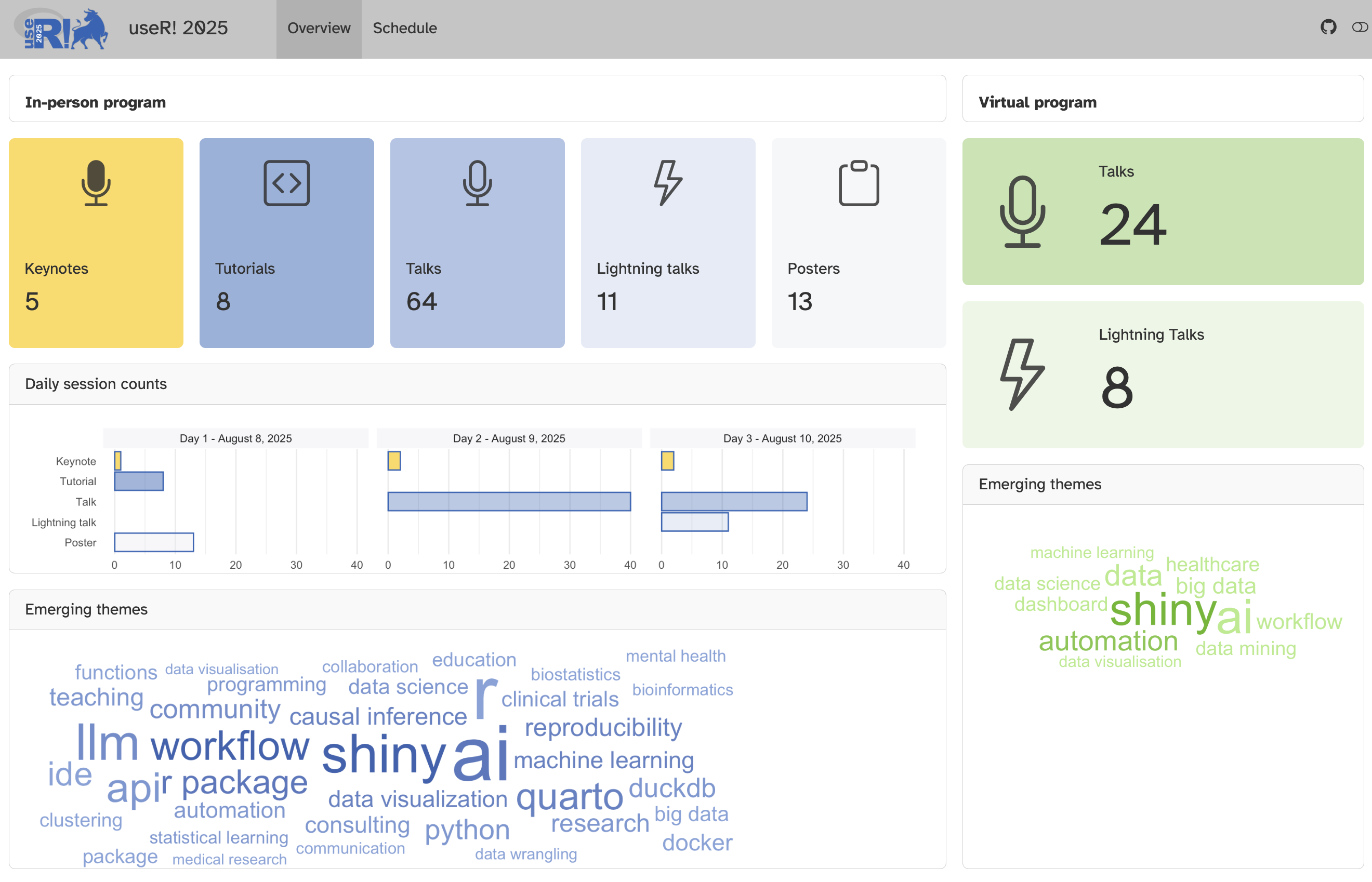 Quarto Dashboards: from zero to publish in one hour