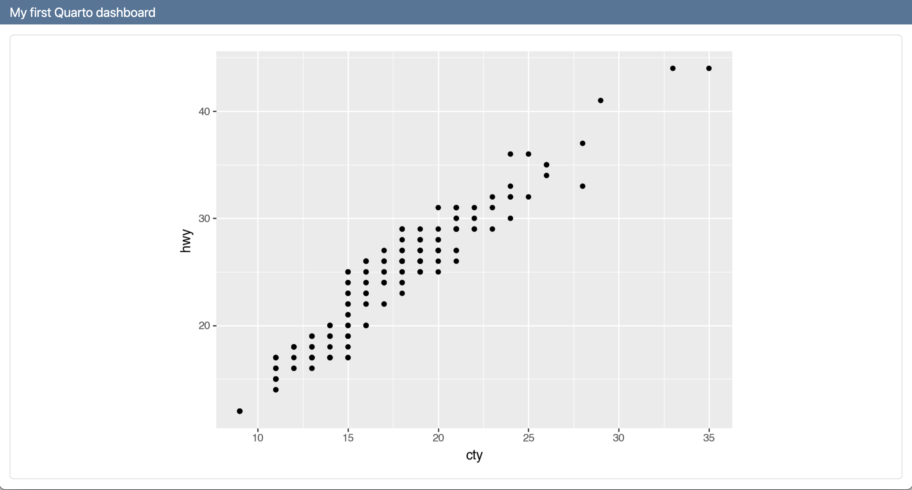 Quarto Dashboards – Hello, Quarto Dashboards!