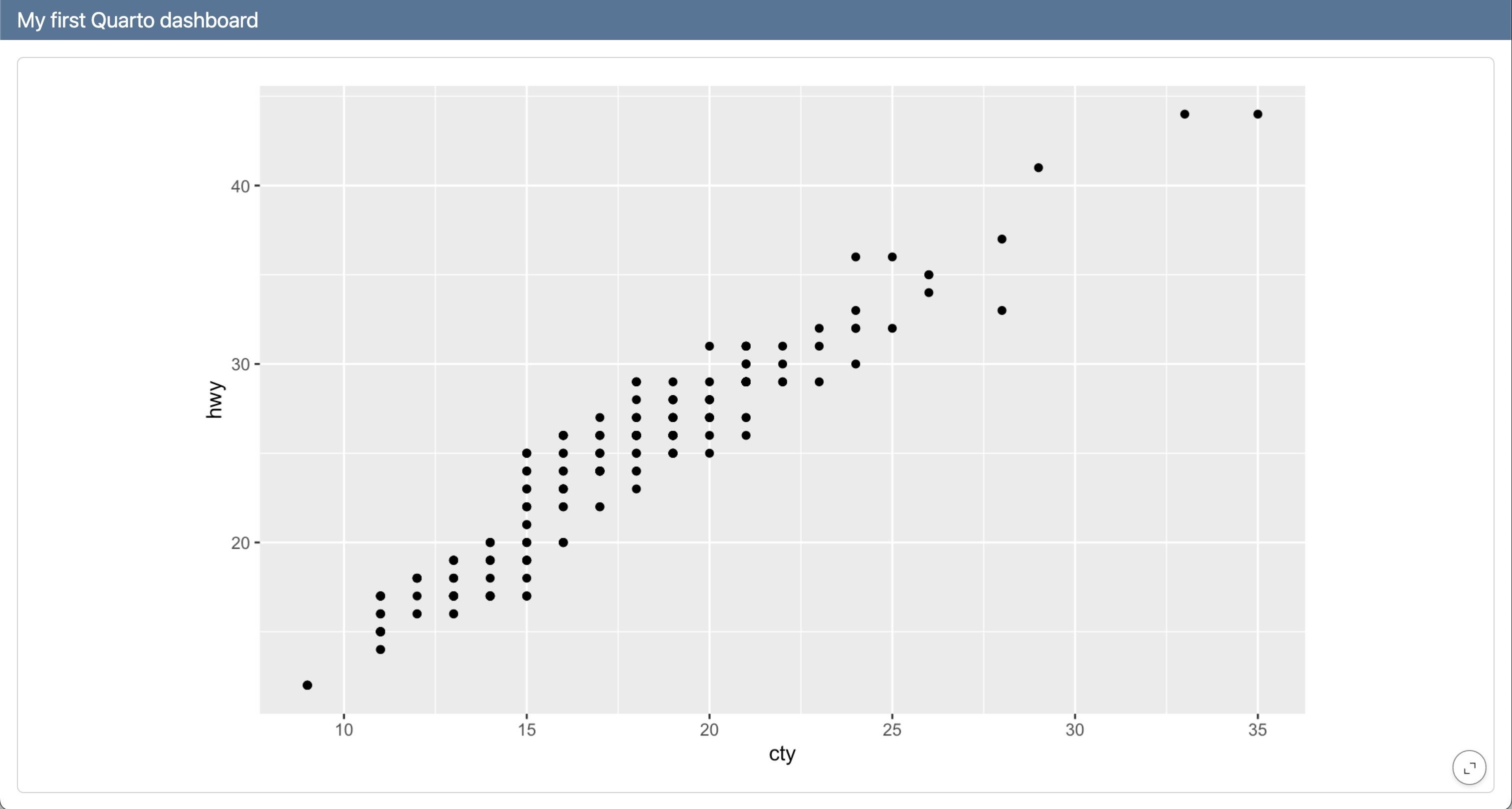 Quarto Dashboards – Hello, Quarto Dashboards!