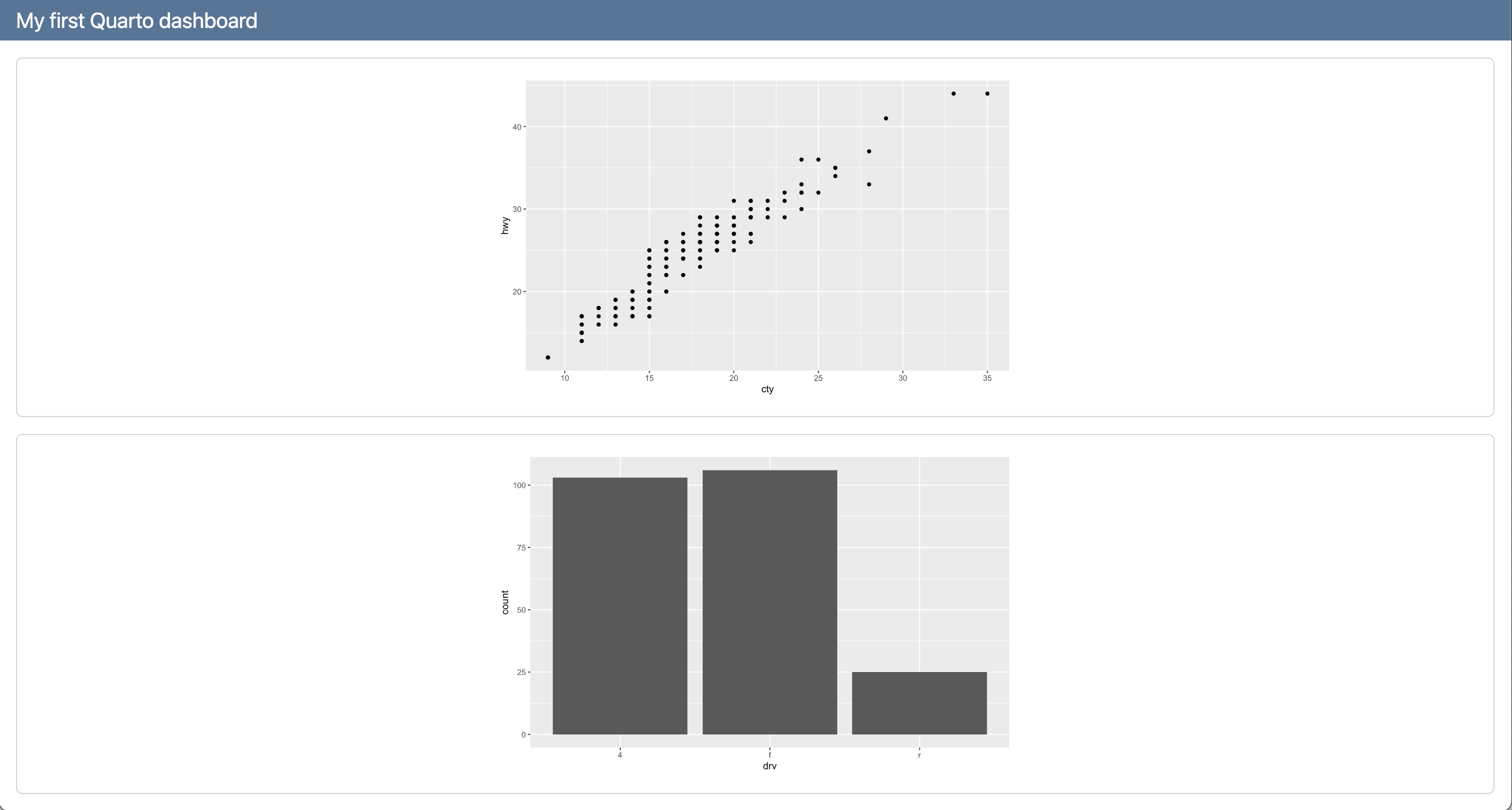 Quarto Dashboards – Hello, Quarto Dashboards!