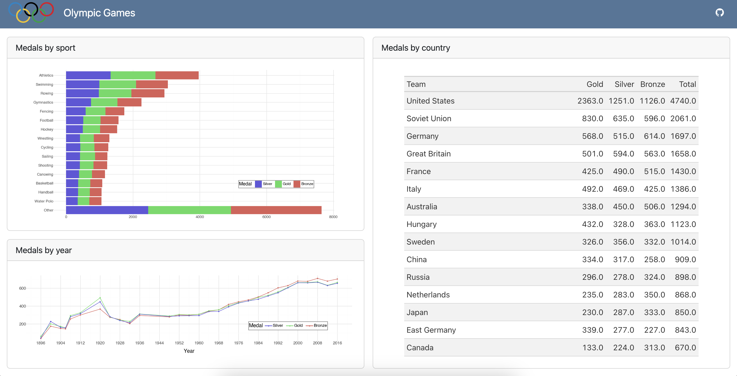 Quarto Dashboards – Hello, Quarto Dashboards!