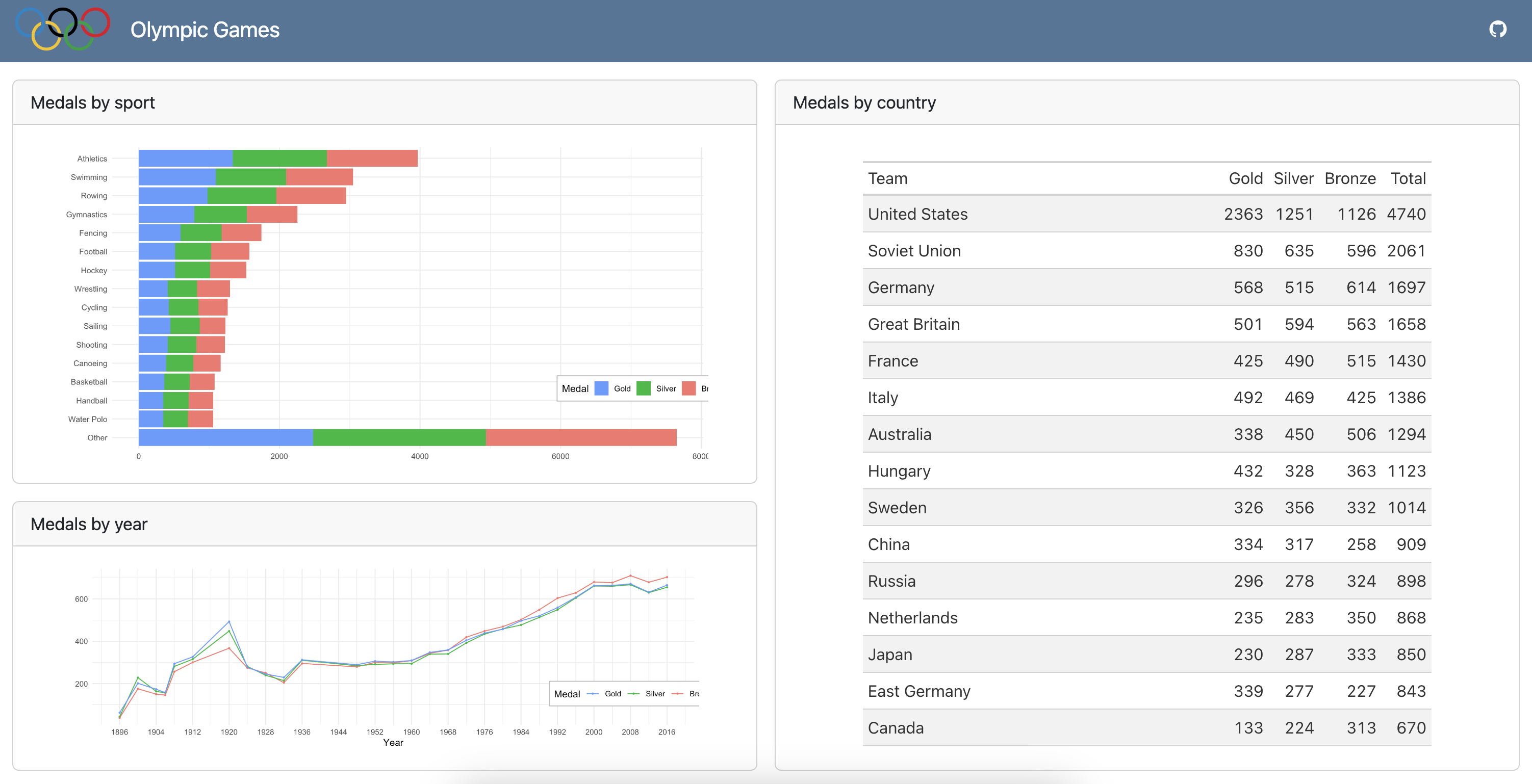 Quarto Dashboards – Hello, Quarto Dashboards!