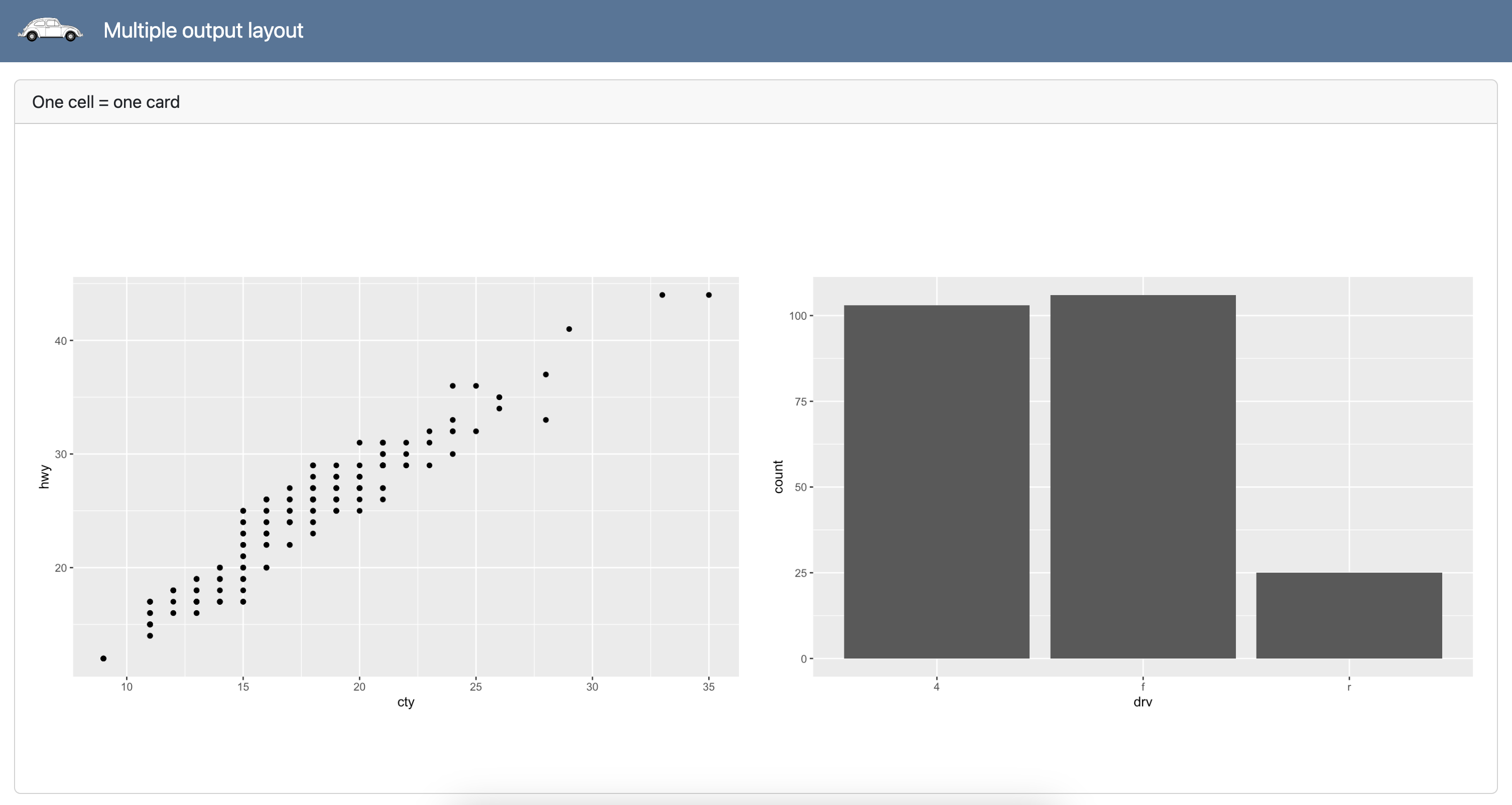 Quarto Dashboards – Quarto Dashboards Components