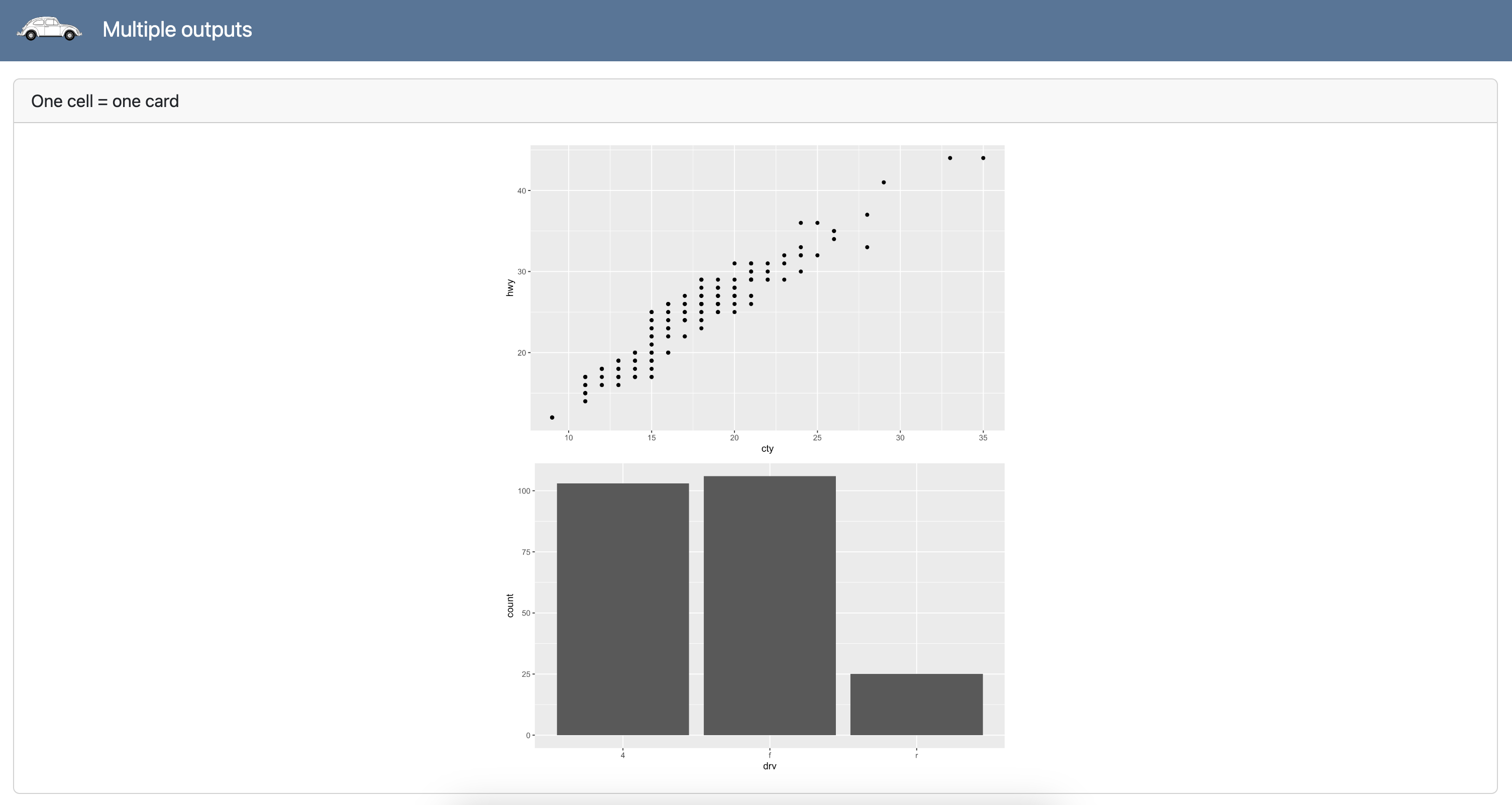 Quarto Dashboards – Quarto Dashboards Components