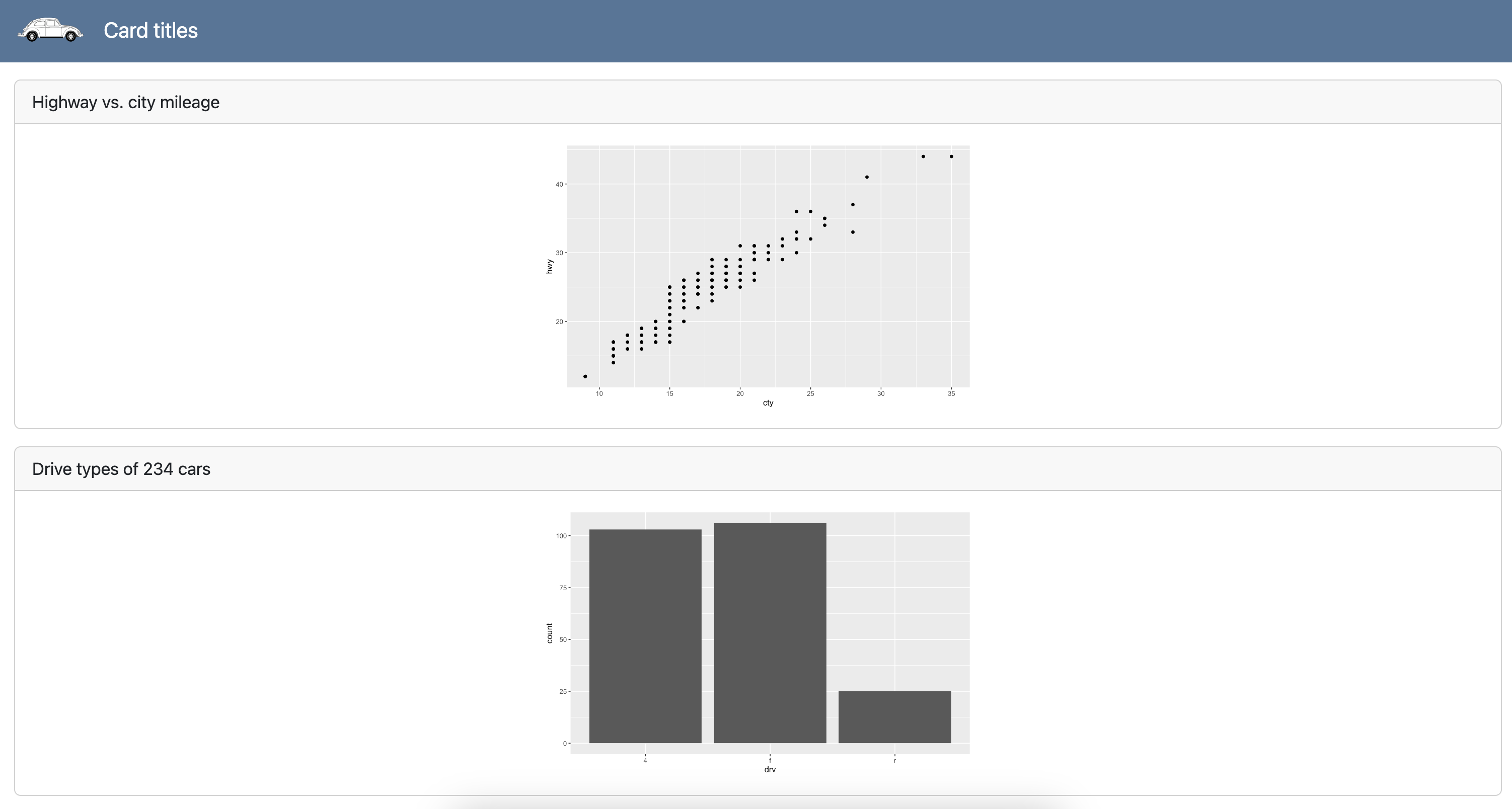 Quarto Dashboards – Quarto Dashboards Components