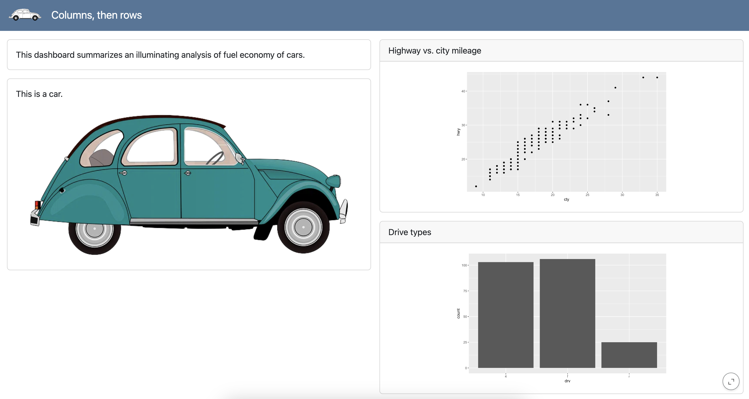 Quarto Dashboards – Quarto Dashboards Components