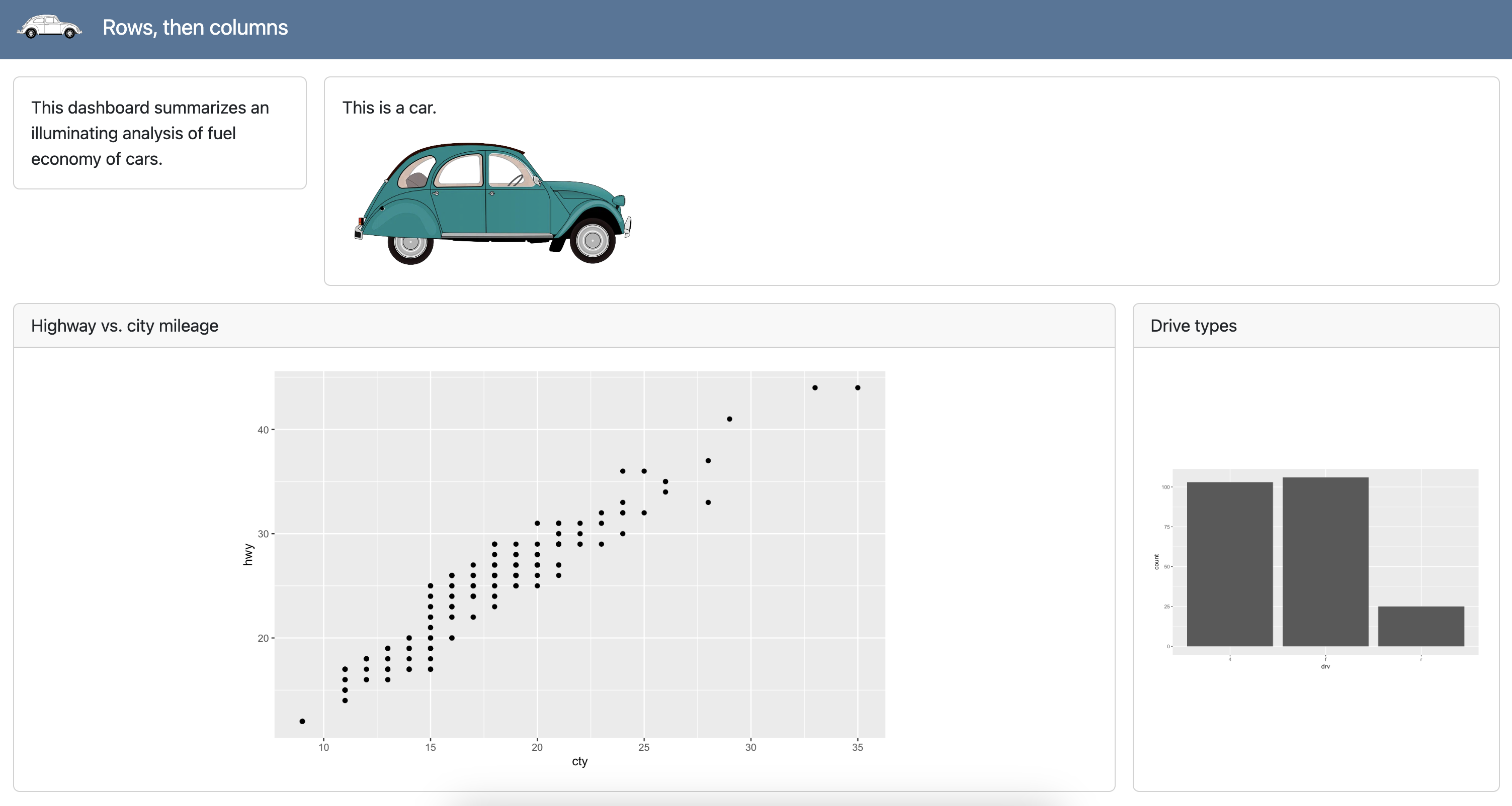 Quarto Dashboards – Quarto Dashboards Components