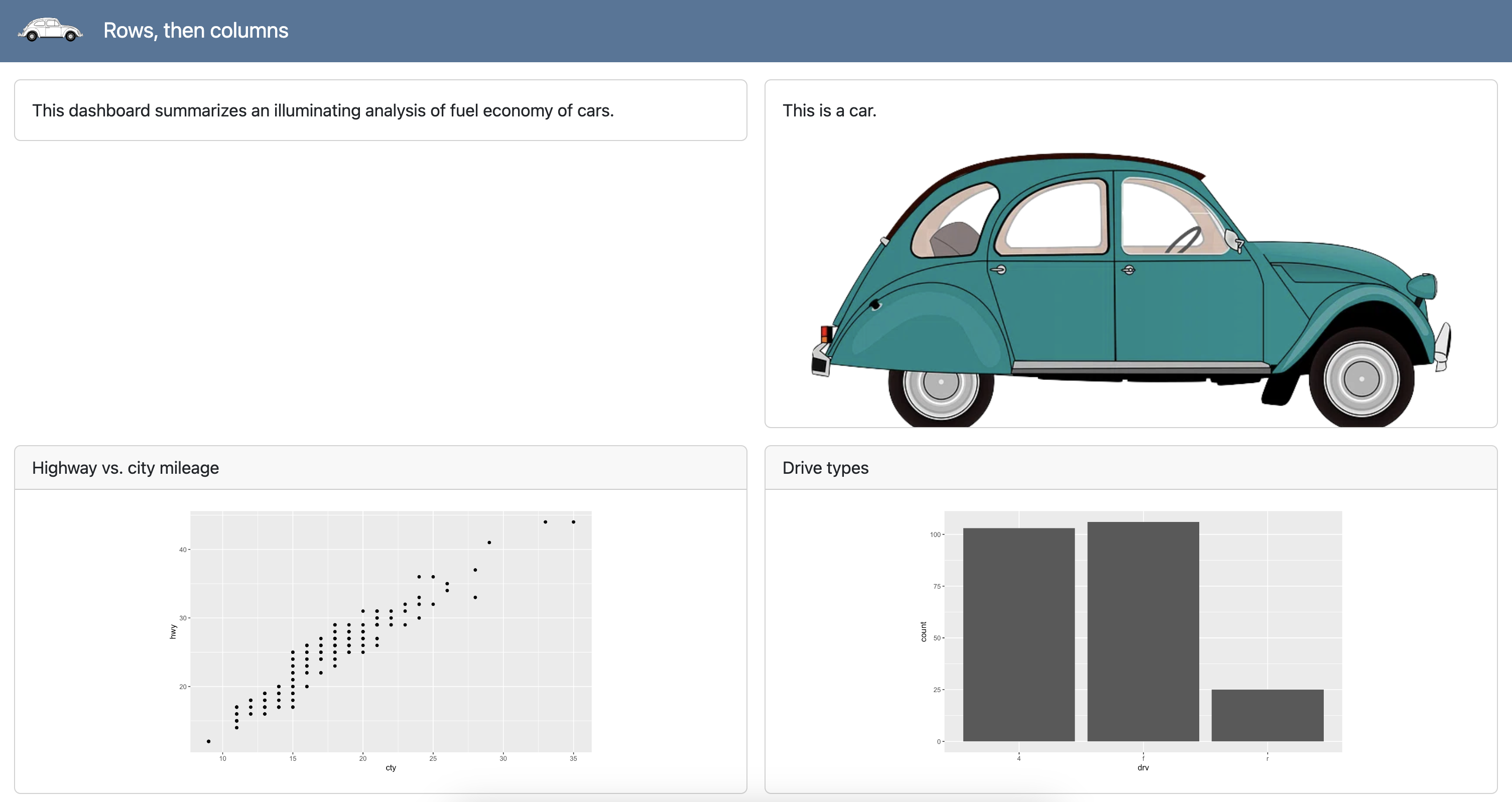 Quarto Dashboards – Quarto Dashboards Components
