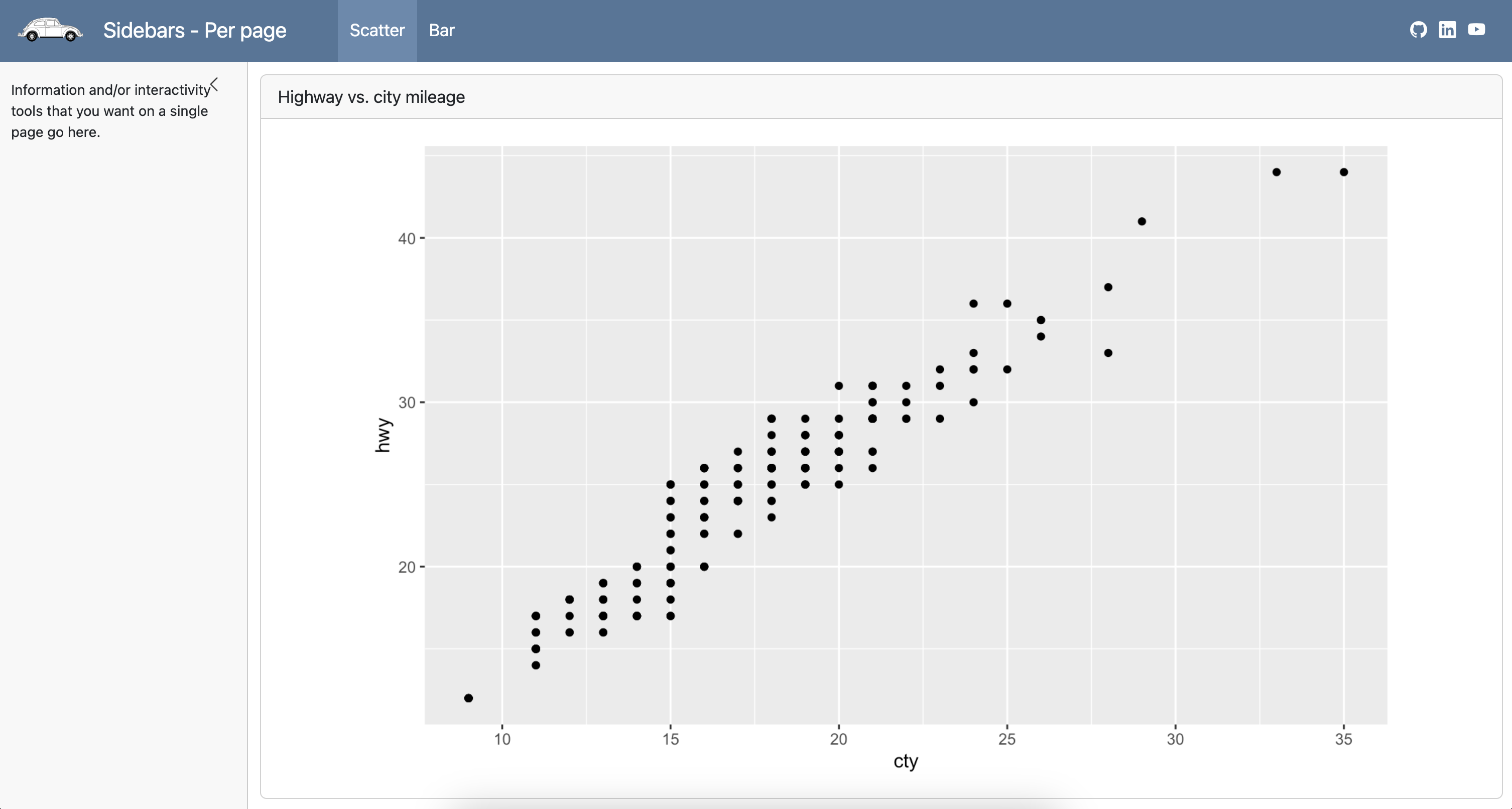 Quarto Dashboards – Quarto Dashboards Components