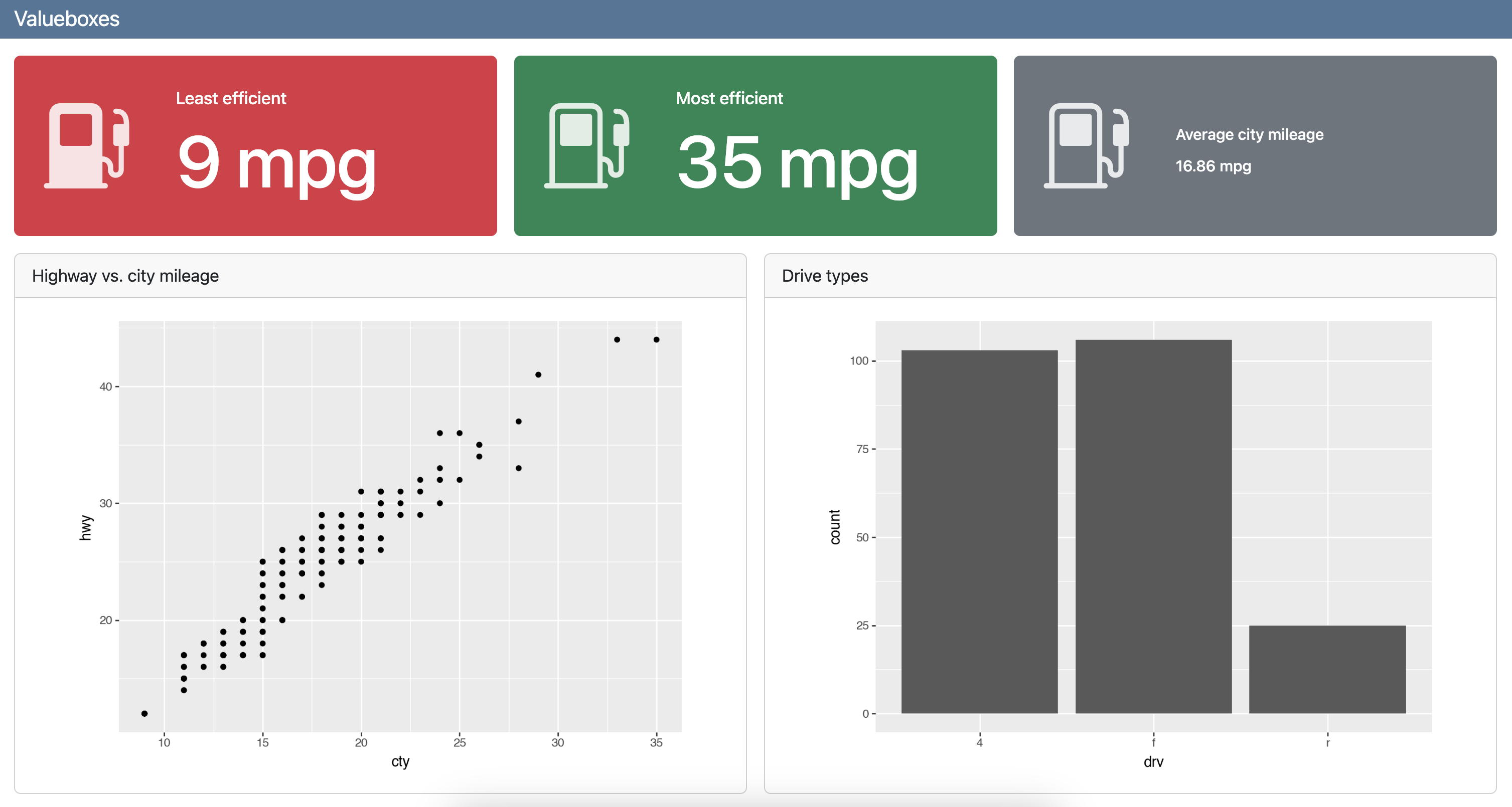 Quarto Dashboards – Quarto Dashboards Components
