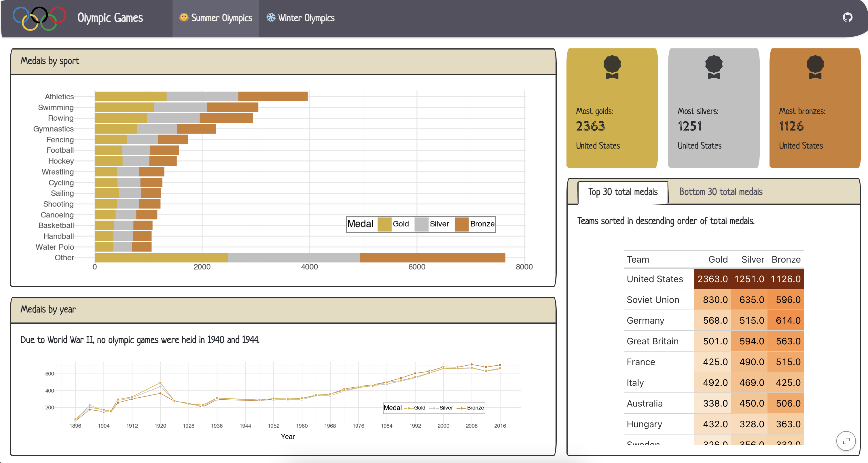 Quarto Dashboards – Quarto Dashboards Theming and styling