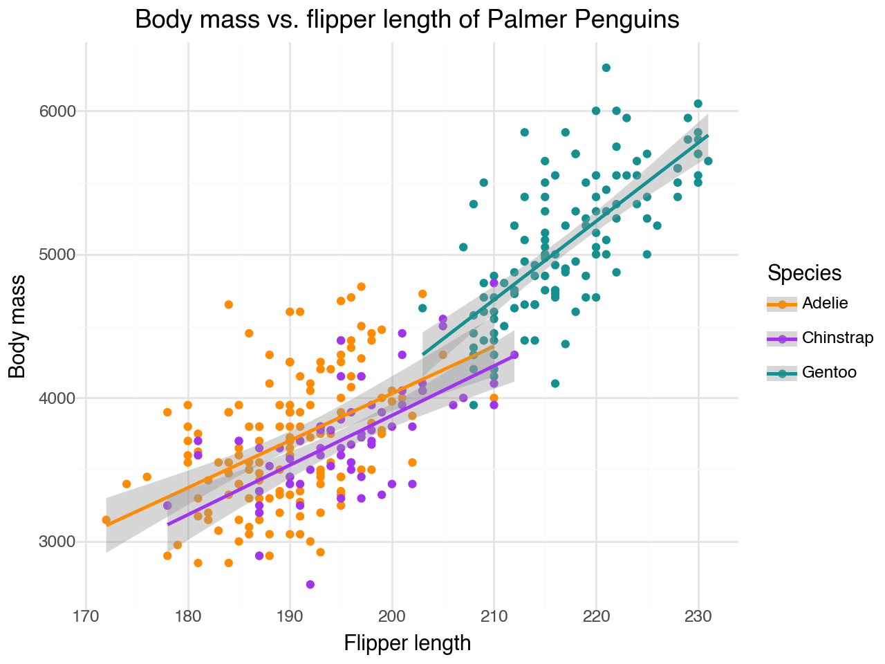 Hello, Penguins! – Quarto website