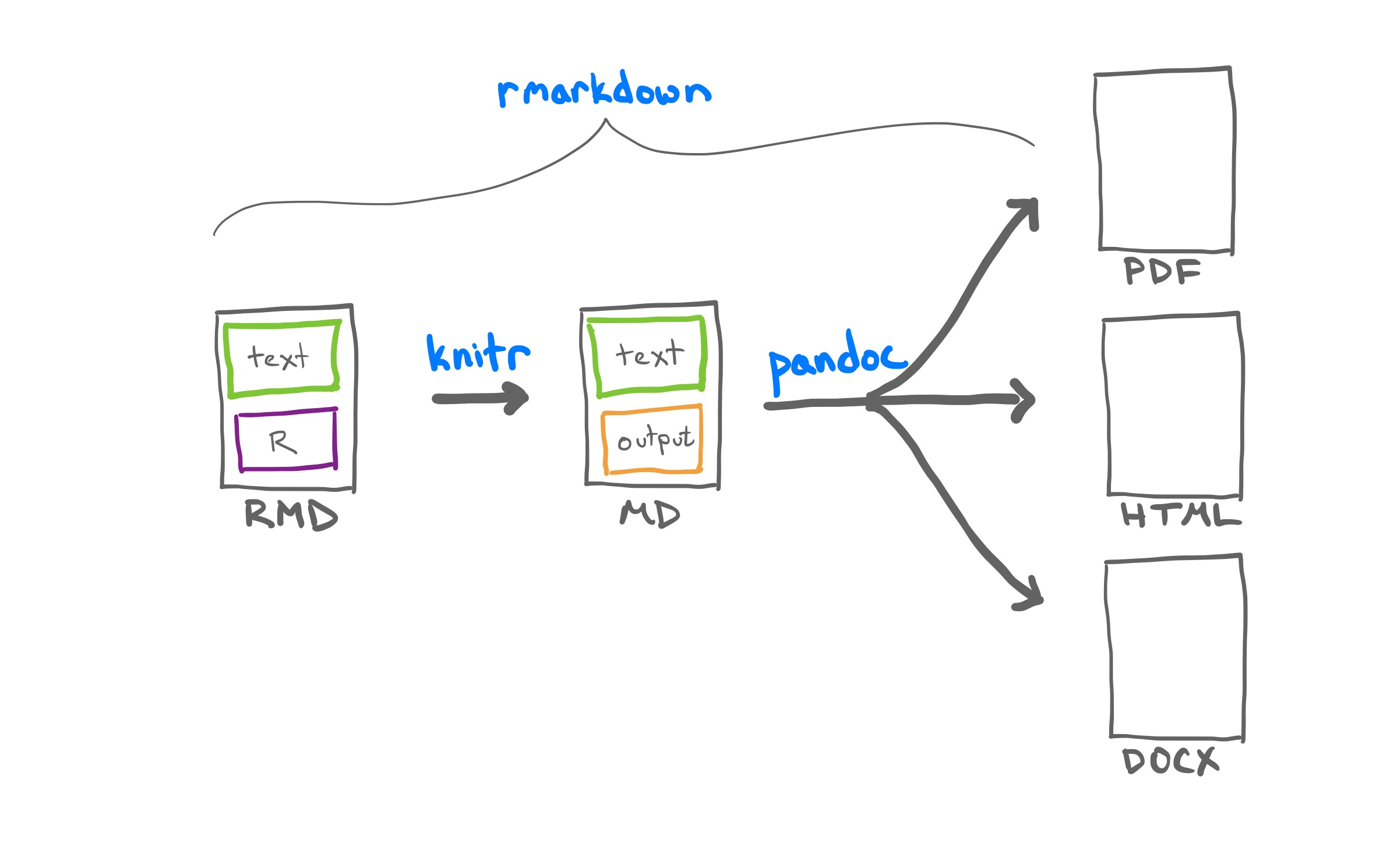 Hello Quarto - A World of Possibilities (for Reproducible Publishing) - Hello Quarto