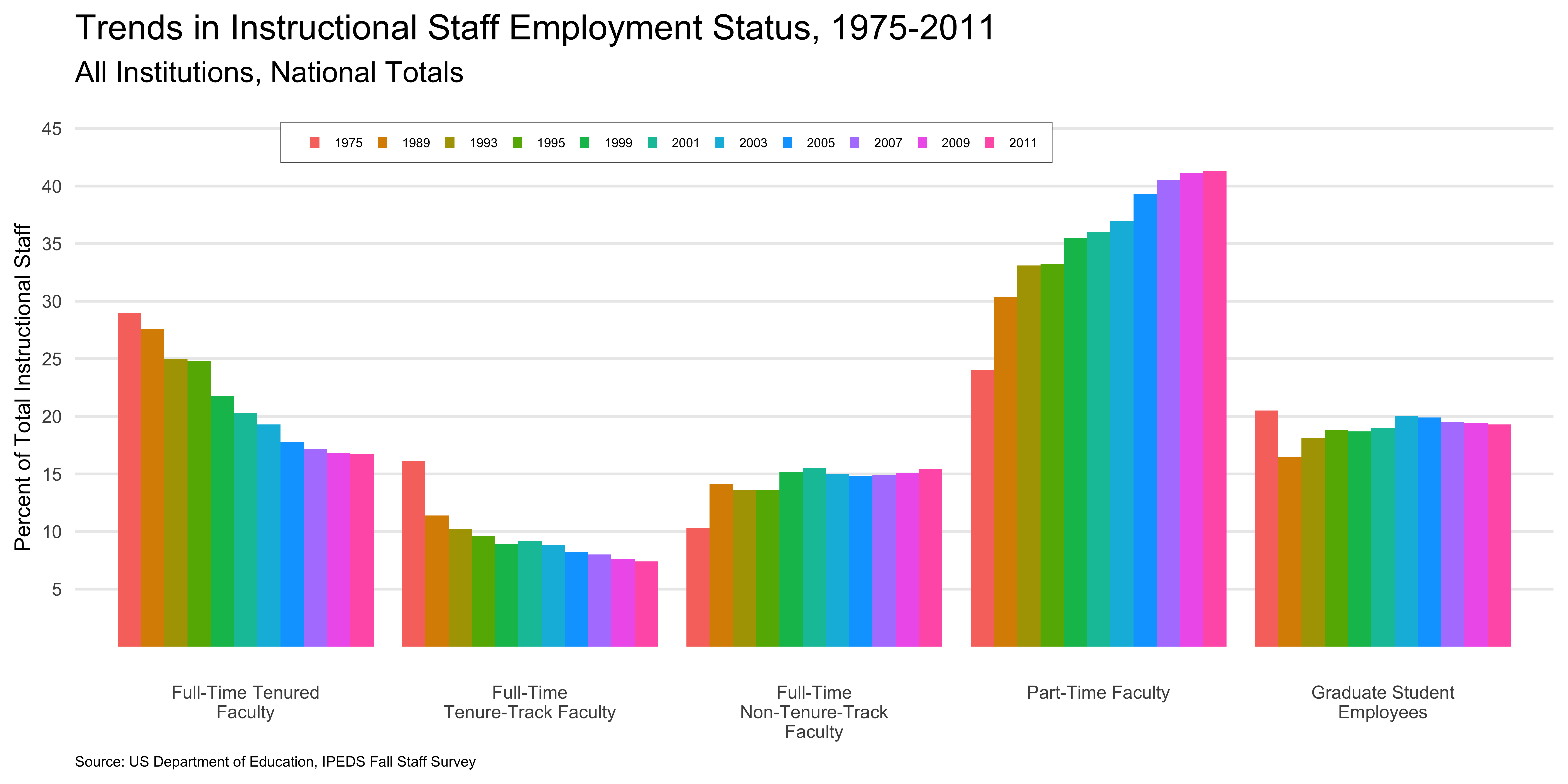 visualizing data visualizing data